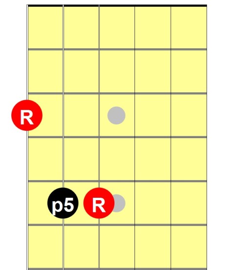 Power Chords - DangerousGuitar.com