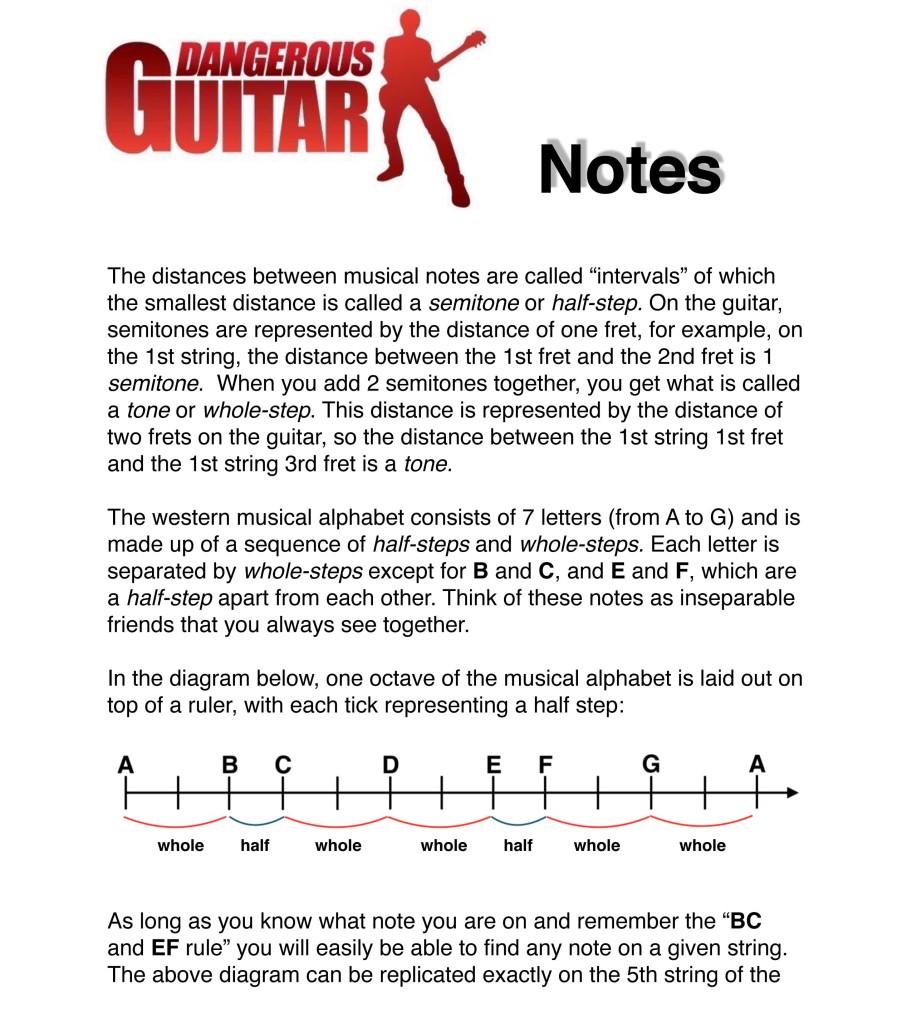 Finding the Notes on Your Guitar - DangerousGuitar.com
