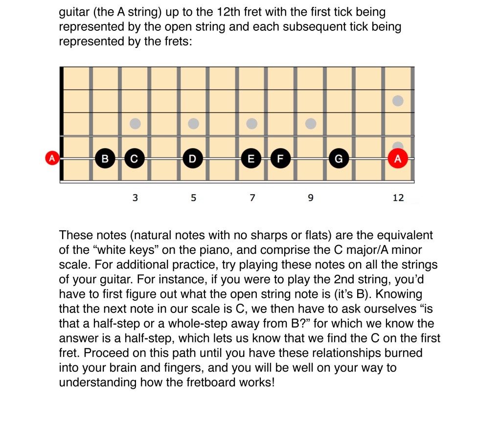 Finding the Notes on Your Guitar - DangerousGuitar.com